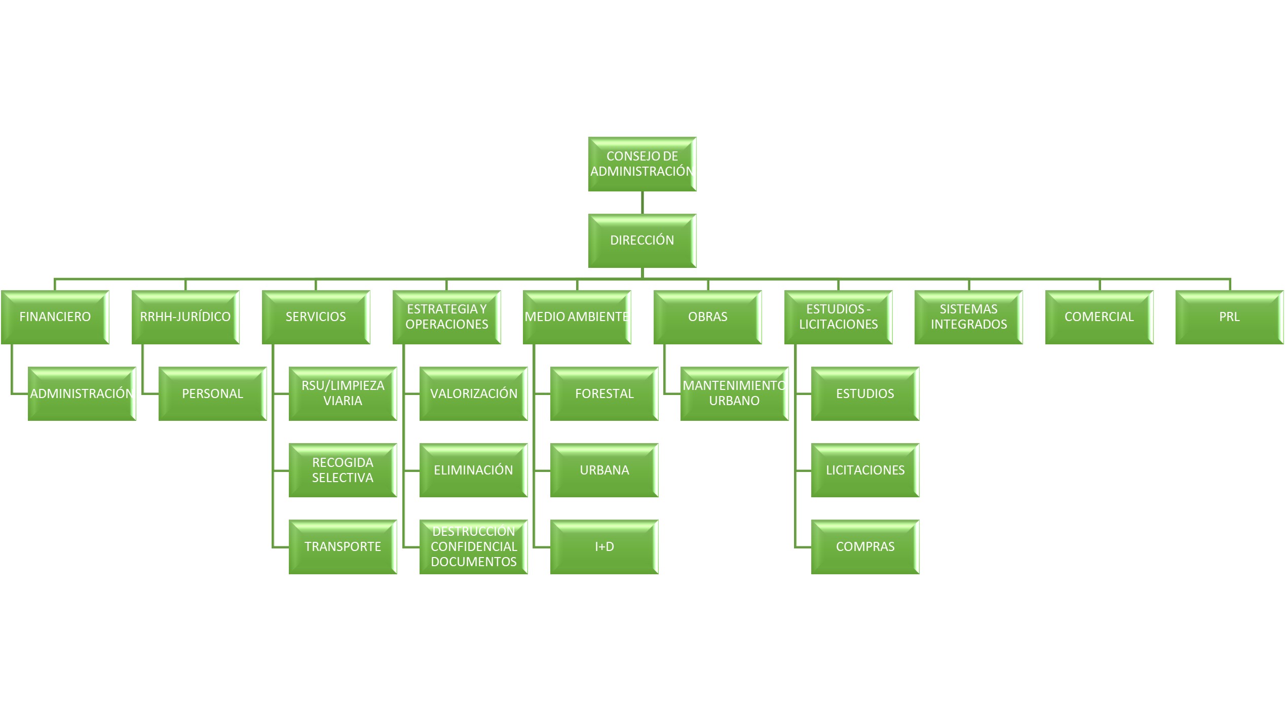 Quiénes Somos | Gestión Integral de Residuos | Girsa